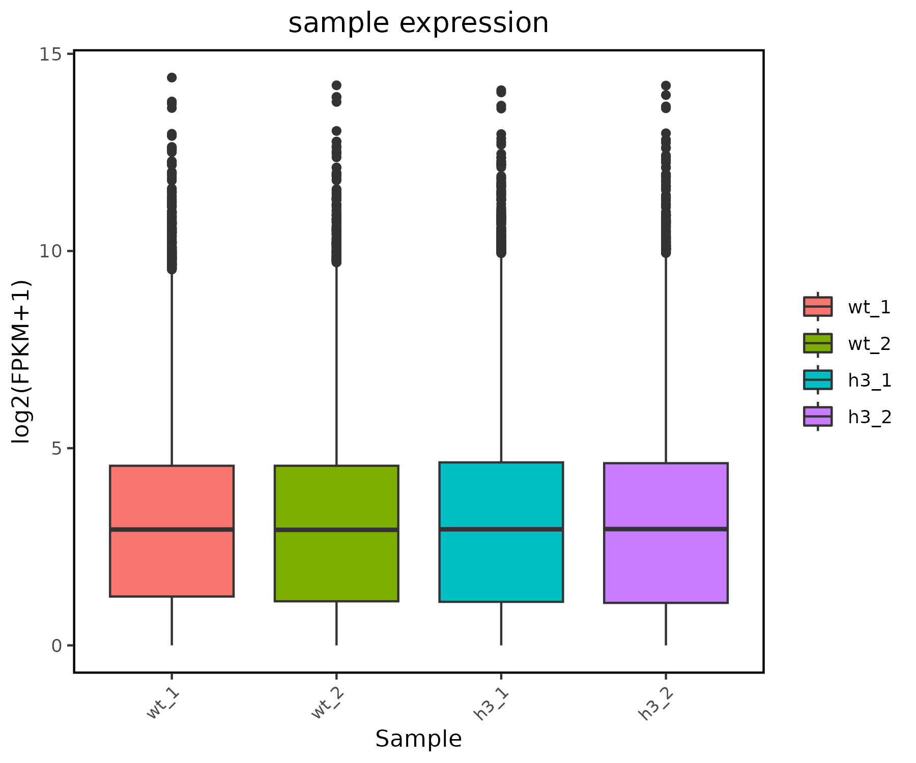 武汉伯远生物Ribo-seq分析报告